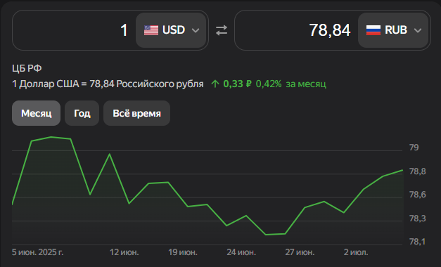 Bestexchange Su обменник : отзывы юзеров о работе валютника 📉 Работать ли с Best Exchange Su ...