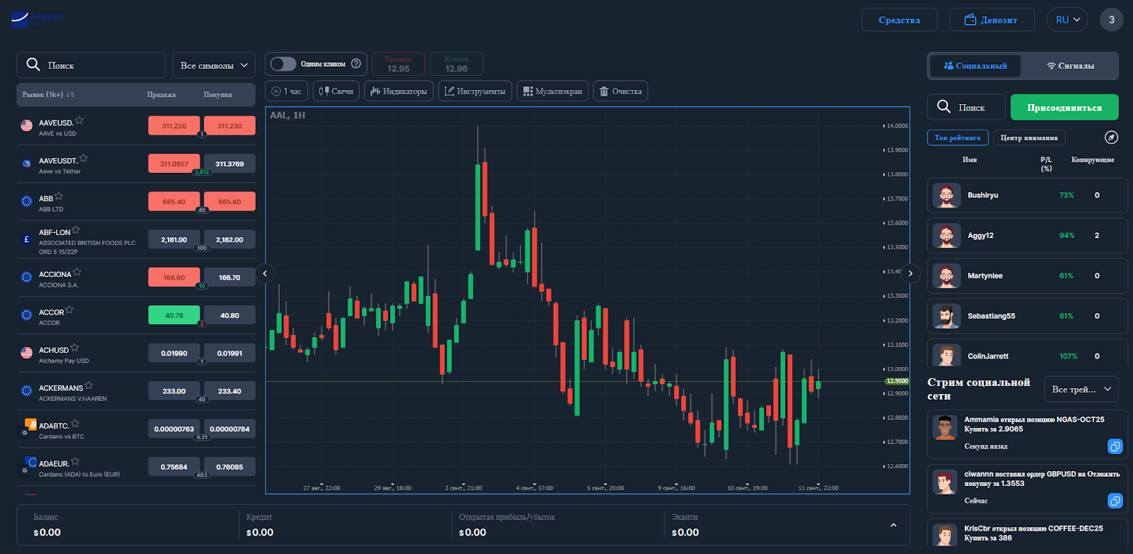 Arvest Solid Отзывы сотрудников о работе брокера 📉 Работать ли со скам — платформой Арвест Солид