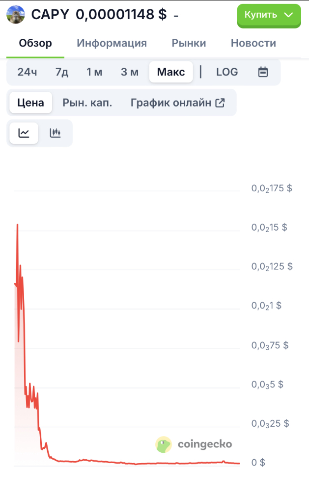 Капибара Отзывы пользователей о Телеграмм боте 📉 Работать ли со скам — bot Capybara